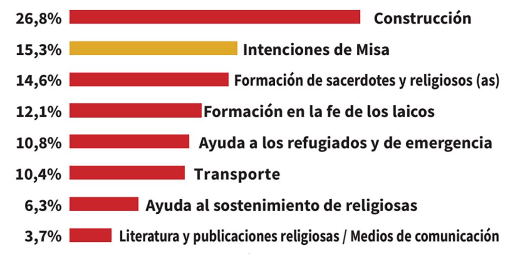 informe de actividades
