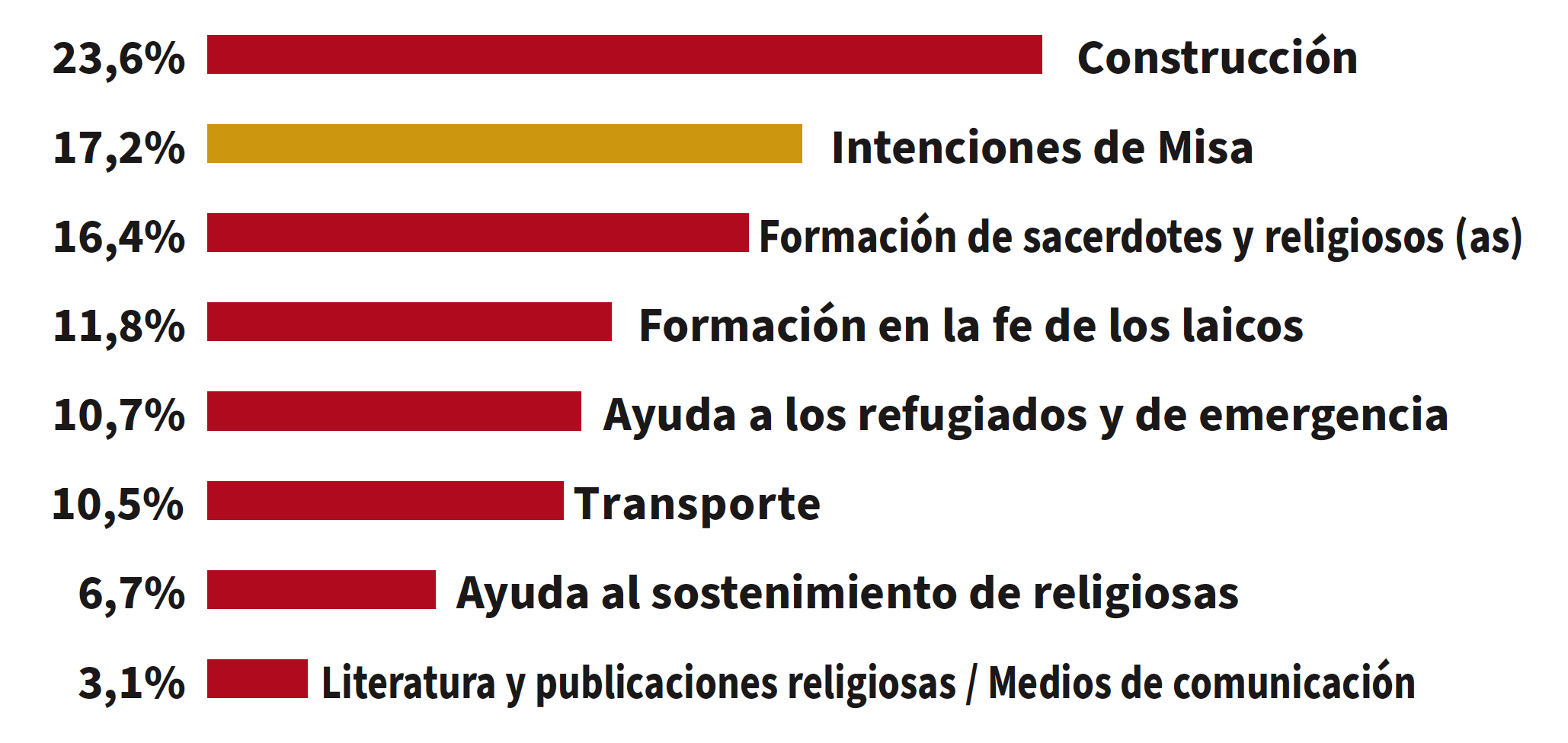 informe de actividades